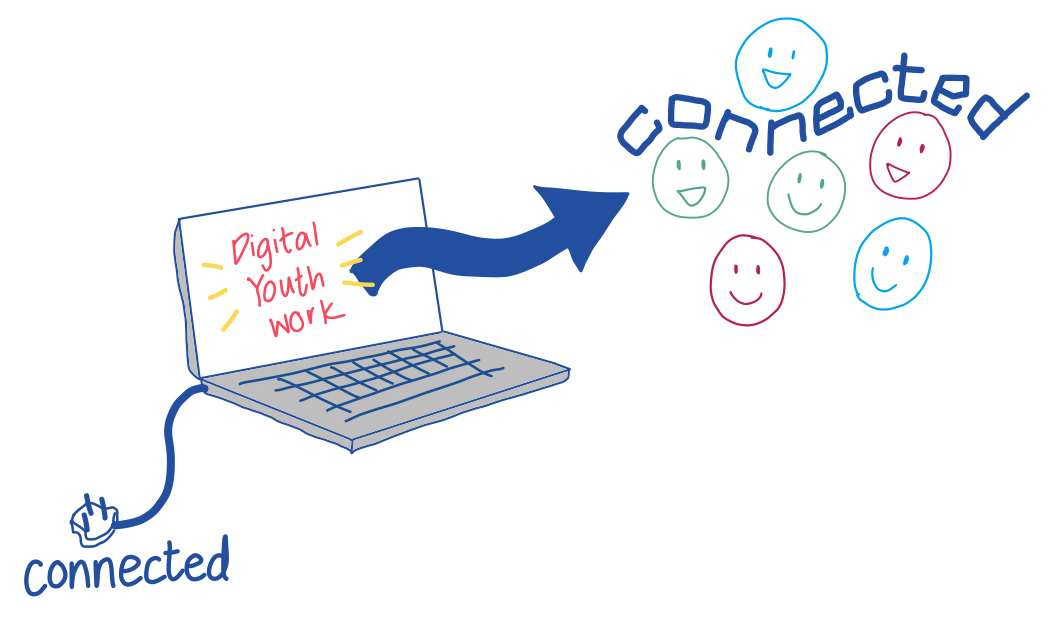 Why is digital youth work important? | YouthLink Scotland