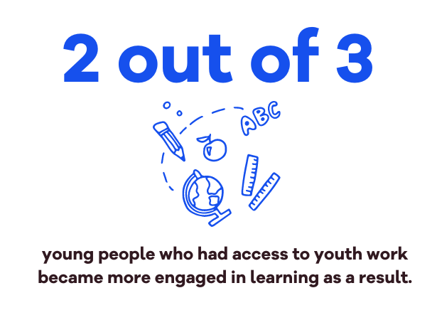 The Impact of Youth Work on Education and Skills | YouthLink Scotland