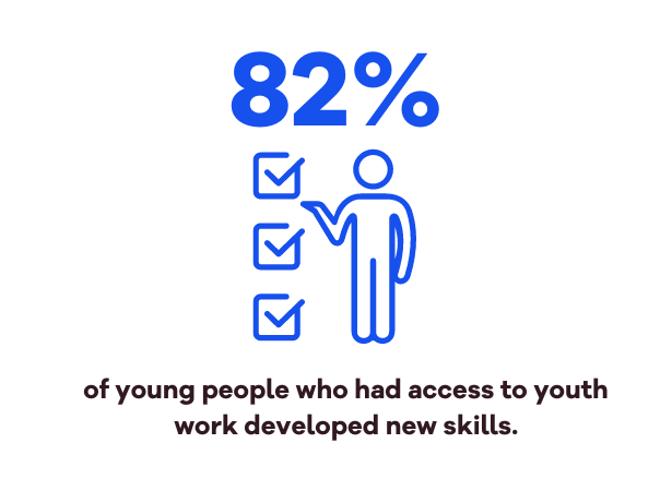 The Impact of Youth Work on Education and Skills | YouthLink Scotland