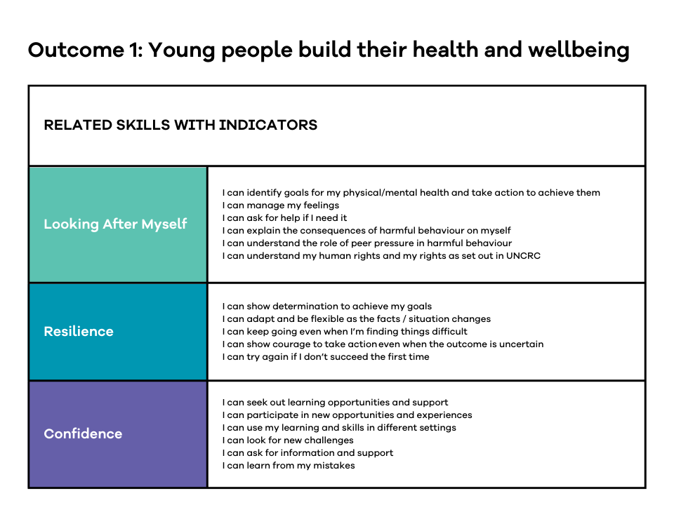 Youth Work Outcomes & Skills Framework | YouthLink Scotland