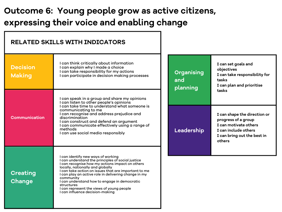 Youth Work Outcomes & Skills Framework | YouthLink Scotland Youth Work Outcomes & Skills Framework | YouthLink Scotland