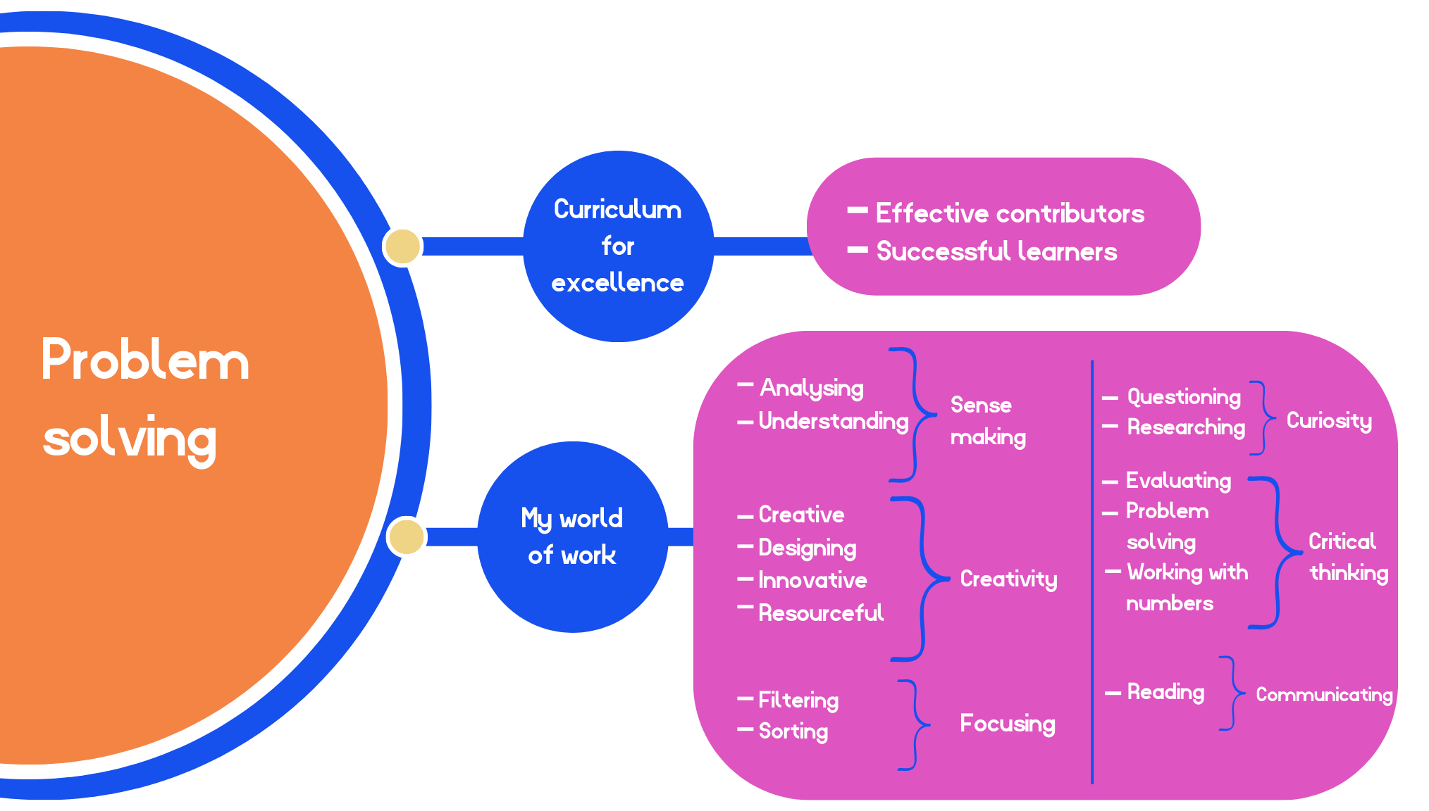 Youth Work Skills | YouthLink Scotland